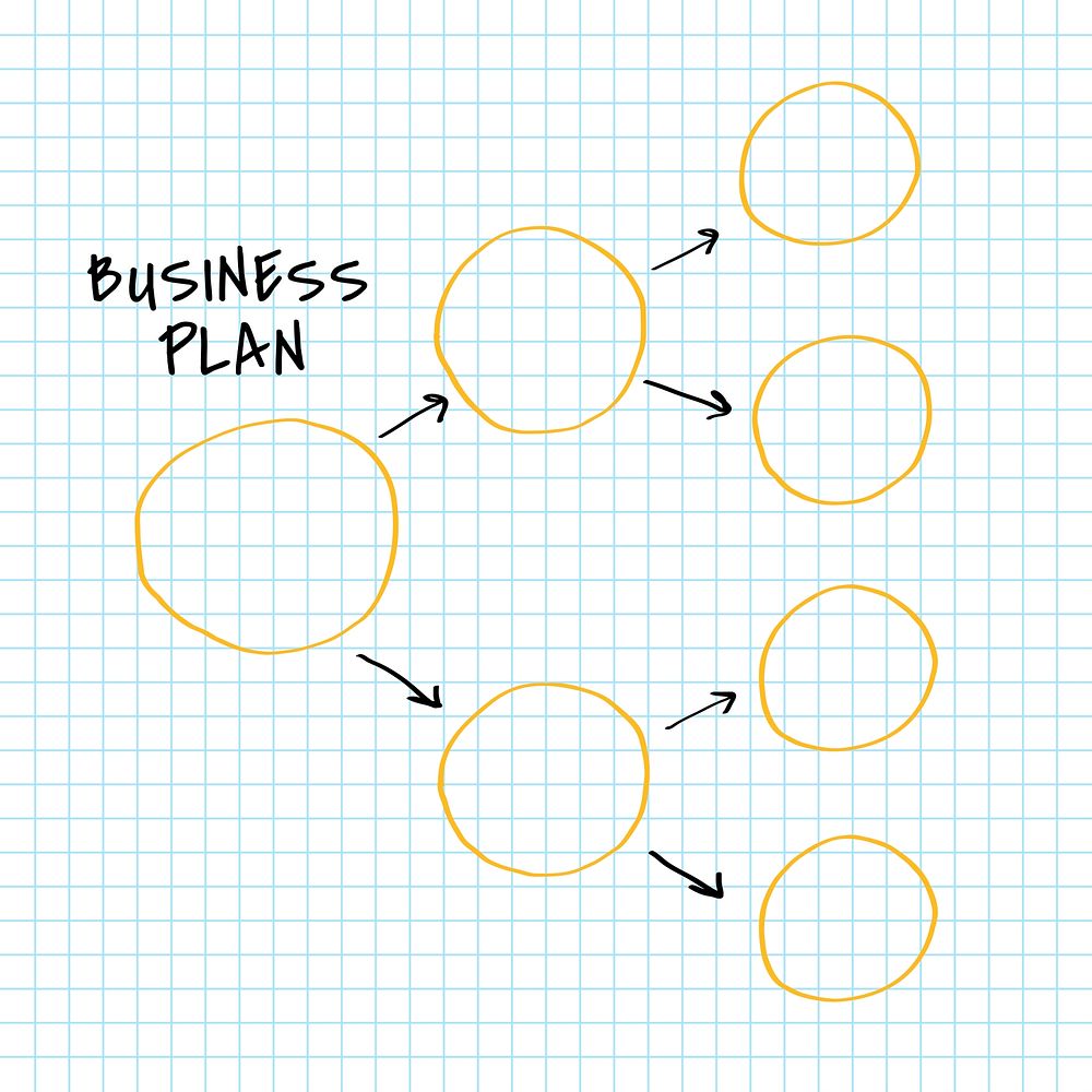 Doodle creative business plan chart | Free Vector - rawpixel